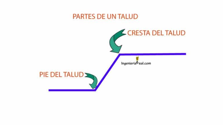 🥇🧰 TALUD; 6 fallas más comunes en un deslizamiento