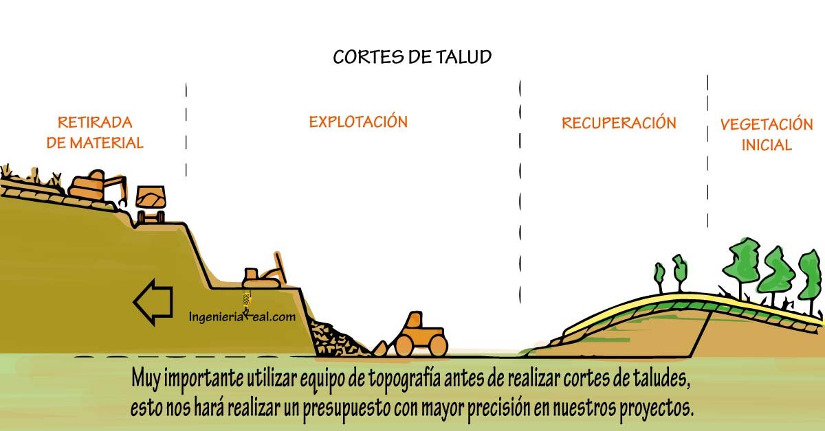 🥇🧰 TALUD; Clasificación, diseño y recomendaciones