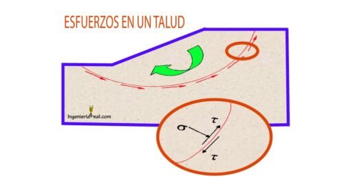 TALUD; Clasificación, diseño y recomendaciones