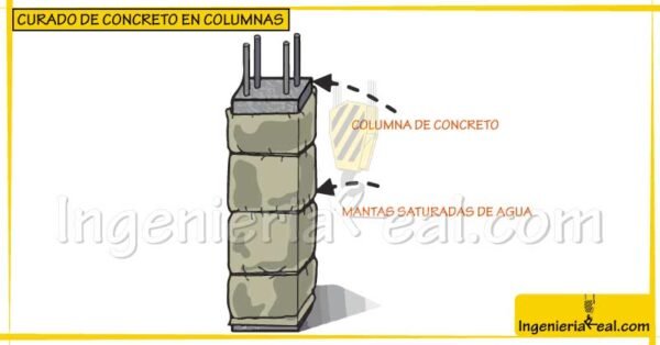 ¿Qué es el curado de concreto?