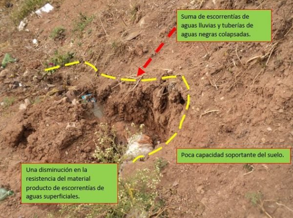 🥇🧰 TALUD; Clasificación, diseño y recomendaciones