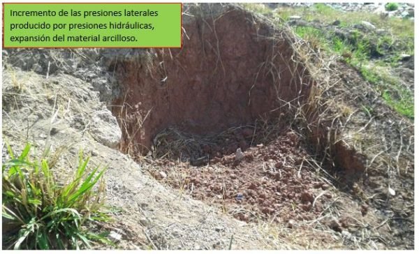 🥇🧰 TALUD; Clasificación, diseño y recomendaciones