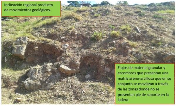 🥇🧰 TALUD; Clasificación, diseño y recomendaciones
