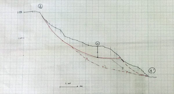🥇🧰 TALUD; Clasificación, diseño y recomendaciones