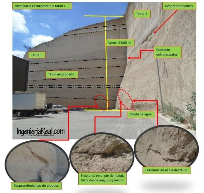 Recomendaciones al realizar cortes de taludes