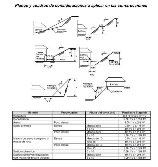 Recomendaciones al realizar cortes de taludes