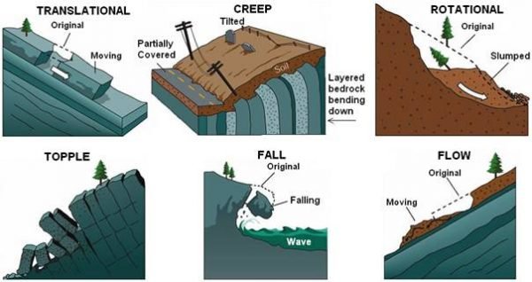 🥇🧰 TALUD; Clasificación, diseño y recomendaciones
