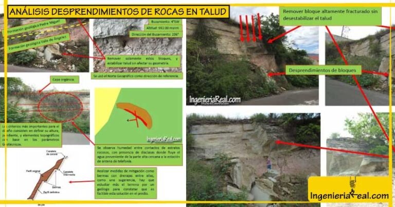 Análisis desprendimientos de rocas en talud geología