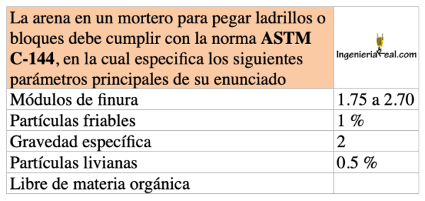 Clasificación de Materiales de Construcción