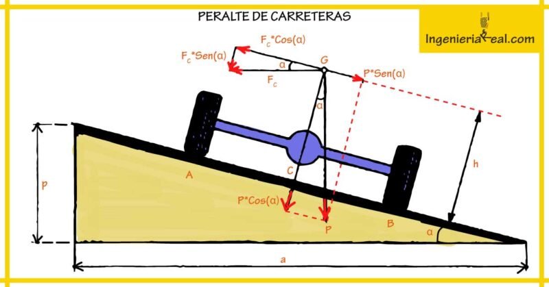 TOPÓGRAFO, principales funciones que realiza
