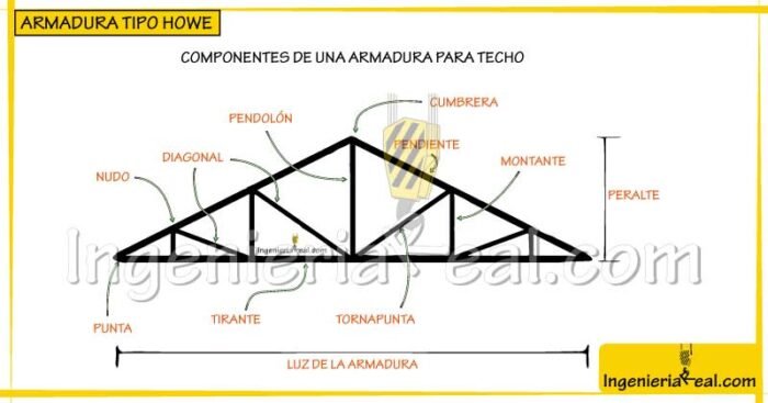 Elementos De Una Armadura Estructural – VFXC