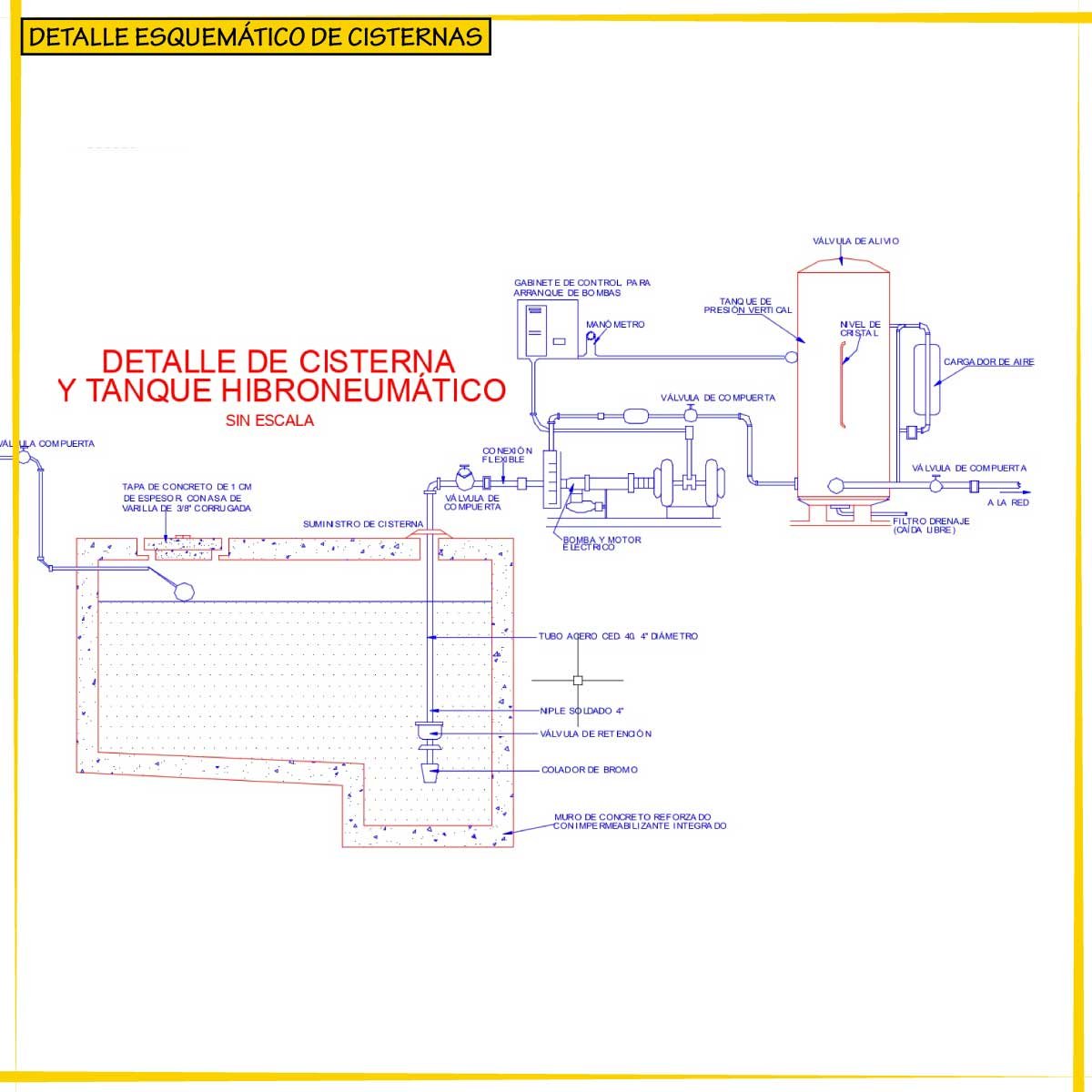 Detalles de cisternas (AutoCAD)