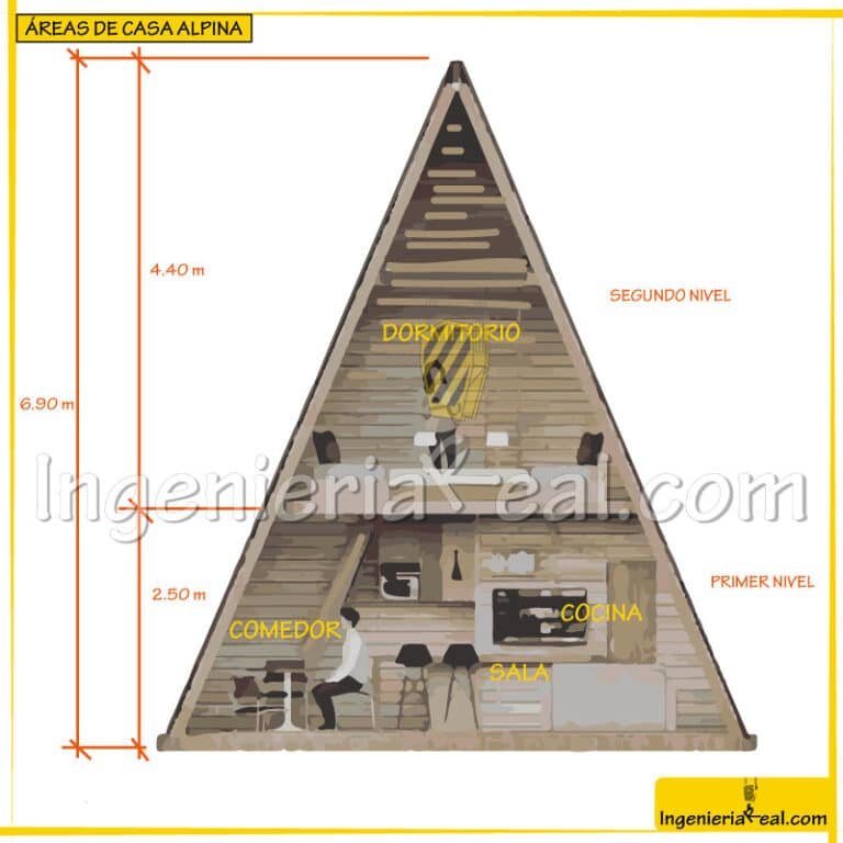DISEÑO Y CONSTRUCCIÓN DE CASAS ALPINAS | GUÍA TÉCNICA